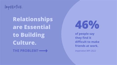 Effective Employee Retention Strategies For 2023 Imperative