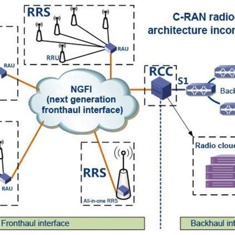 Division Plans For The Rcc Rrs Interface [8] Download Scientific Diagram