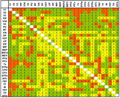 Confirmation Or Mismatch Of Connections And Prediction Of Unknown Download Scientific Diagram