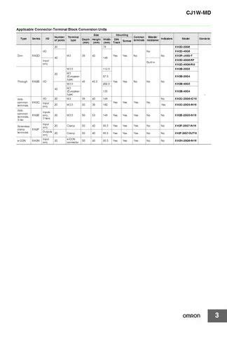 Omron CJ1W MD261 Input Output Unit At Rs 999 Omron PLC In Bhavnagar ID 2853771191112