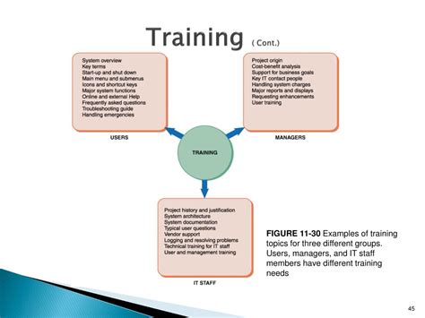 Ppt Systems Analysis And Design 10 Th Edition Powerpoint Presentation Id 1660490