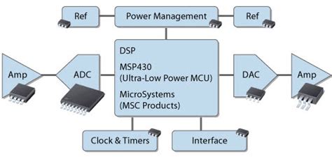 Analog Integrated Circuits With Applications