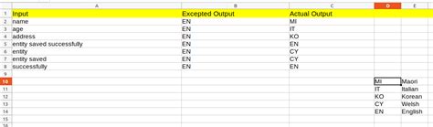 Some Of The English Words Detect As Different Language Issue 76 Google Cld3 GitHub