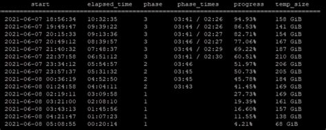 Small Perf Improvement In Uniformsort · Issue 274 · Chia Network