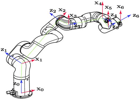 Frame Assignment Of Xarm6 Download Scientific Diagram
