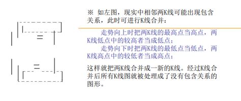 缠论分型笔线段中枢趋势背驰概念 缠论基本概念文档下载