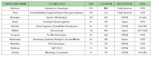 Senior QA Analyst Jobs Hotlist Salesforce Developer Sr Net Developer ServiceNow