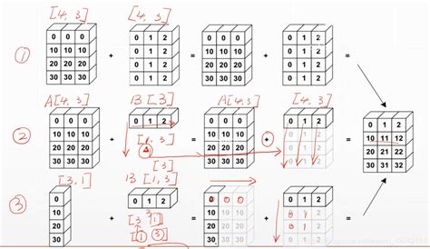 3d机器学习（4）：pytorch入门3：张量的拼接与拆分、张量的运算、张量的统计pytorch 张量元素平方和 Csdn博客