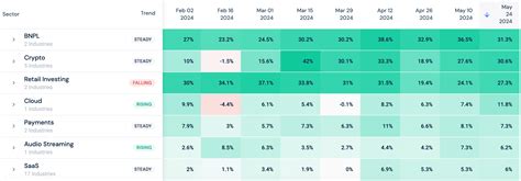Web Traffic Heatmaps Firing Up Sector Macro Trends Similarweb