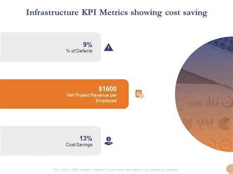 Substructure Segment Analysis Infrastructure Kpi Metrics Showing Cost