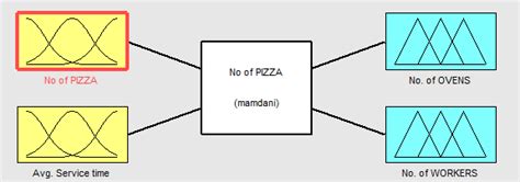 Fuzzy Relation For Inputs And Outputs Download Scientific Diagram