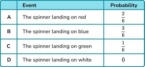 Probability Scale