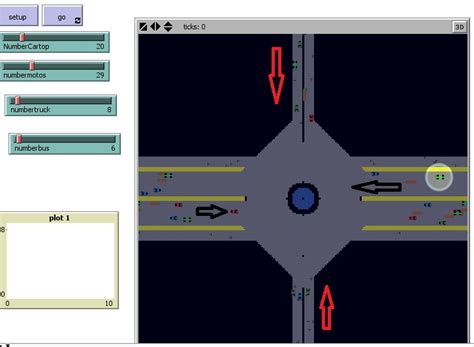 Netlogo Distribution And Driving Lanes In Roundabouts Stack Overflow