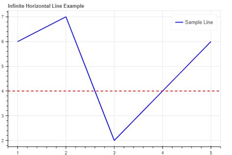 Plotting Infinite Horizontal Lines In Python Bokeh Geeksforgeeks