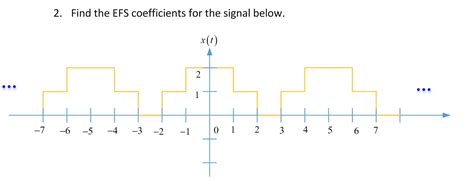 Solved 2 Find The Efs Coefficients For The Signal Below