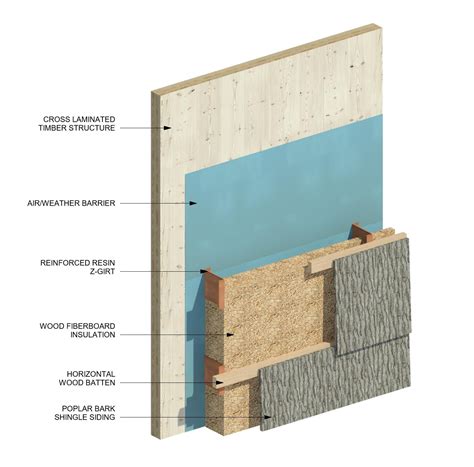 Go Labs Wood Fiber Insulation Sustaining Tree