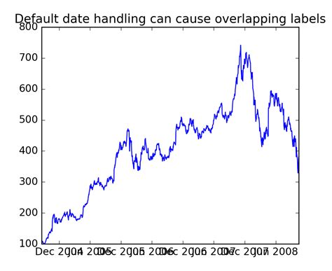 Our Favorite Recipes — Matplotlib 153 Documentation