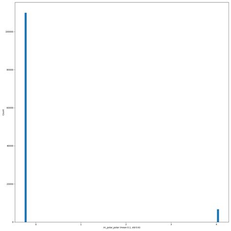 Plot Again Some Features Distributions · Issue 141 · Deeprank3d Vac