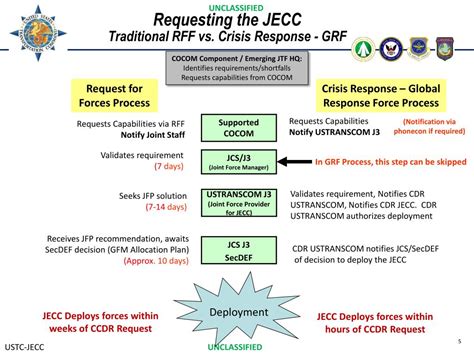 Ppt Joint Enabling Capabilities Command Overview Brief Powerpoint Presentation Id 3323702