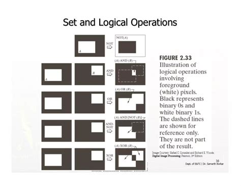 Image Processing Lectures 5 6 And 7 Ppt