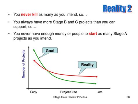 PPT Stage Gate Review Process PowerPoint Presentation Free Download ID 351790