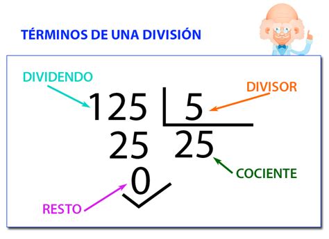 Divisiones Cómo Hacer Divisiones Partes Y Tipos De Una División