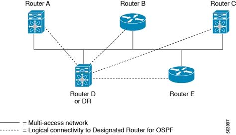 Cisco Nexus T NX OS Unicast Routing Configuration Guide Release X Configuring