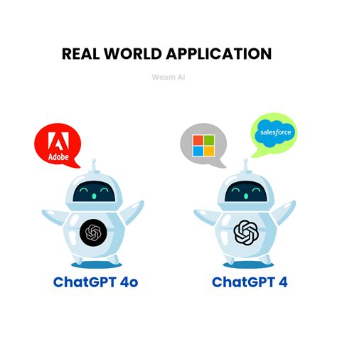 ChatGPT 4 vs 4o: Key Differences Explained (2025 Edition)