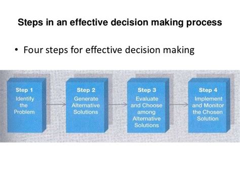 Managerial Decision Making