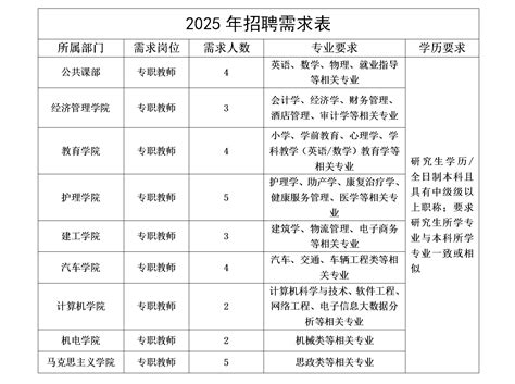 河北科技学院2025年人才引进计划