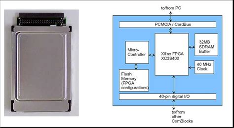 Ip Flow Pcmcia Switch Controller