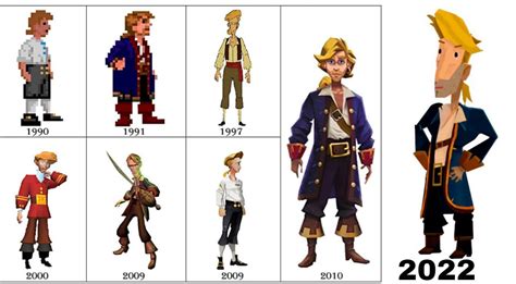 Guybrush Threepwood Png Images Pngwing 40 Off