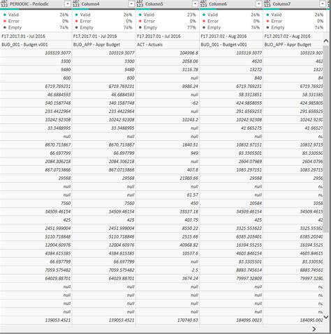 solved combining two rows to be a header microsoft fabric community