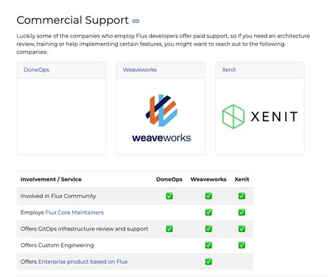 Commercial Support Page Has A Logo That Doesnt Render Issue