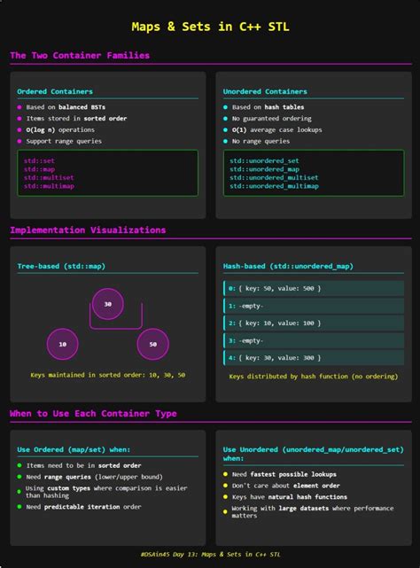 dsain45 cplusplus datastructures codinginterview stl… sachin rayal