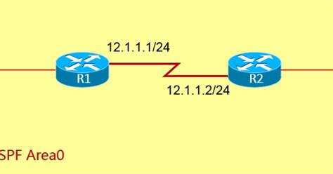Cisco 學習筆記 21 Ospf基本