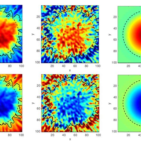 The First Column Displays The Spatial Structure Of The First Pod Mode Download Scientific