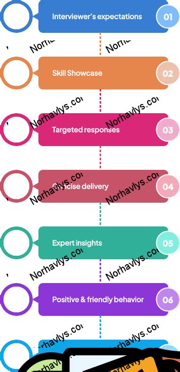 Interview Guidance Norhavlys
