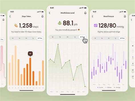 Chart Ui Designs Themes Templates And Downloadable Graphic Elements On Dribbble