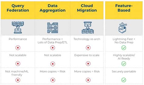 Feature Stores Accelerate Enterprise Aiml — Tensility Venture Partners