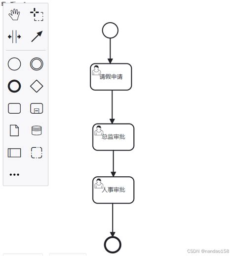 Activiti 集成 Springboot 配置入门使用一activiti Spring Boot Starter Csdn博客