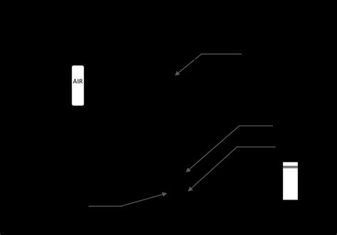 simplified schematic of the scwo reactor and sample collection