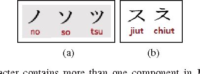 Figure From Multi Language Text Detection Using Fast Stroke Width Transform Semantic Scholar