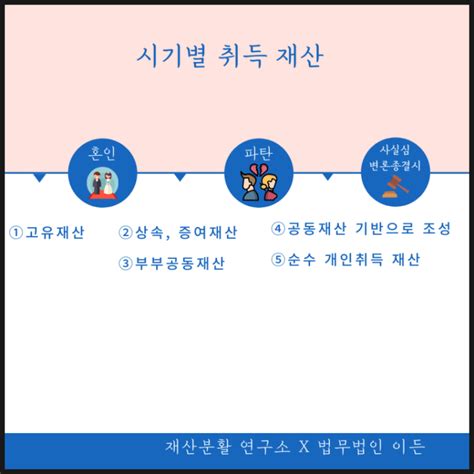 이혼시재산분할 대상 어떤 것들이 포함될까 네이버 블로그