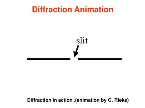 Ppt Electromagnetic Waves And Properties Powerpoint Presentation