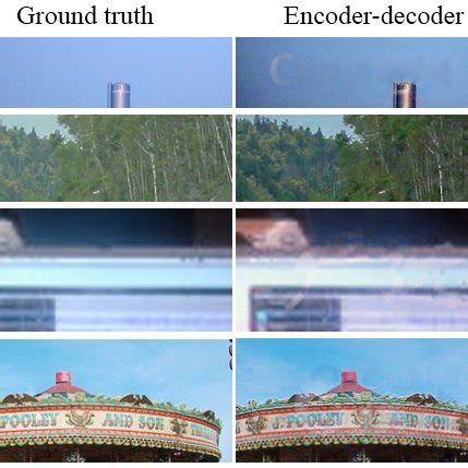 PDF Large Scale Visible Watermark Detection And Removal With Deep Convolutional Networks