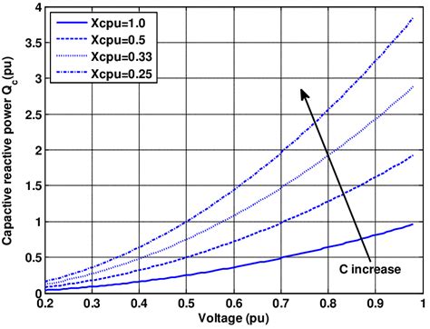 Capacitive Reactive Power Produced From Via Capacitor Download Scientific Diagram