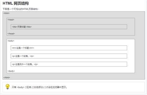 html必要简介和基础 小柴prog 博客园