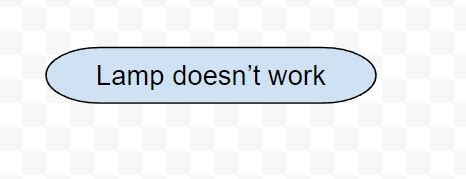 How To Make A Flowchart In Google Sheets In Examples Spreadsheet Daddy