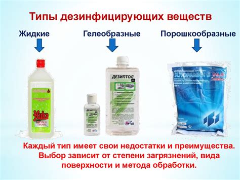 Современные дезинфектанты и их использование презентация онлайн
